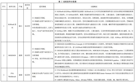 国内外齿轮设计软件功能概述