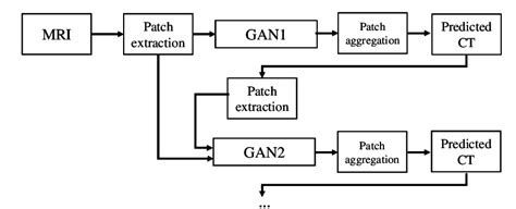 Proposed Architecture For Acm With Gan Download Scientific Diagram