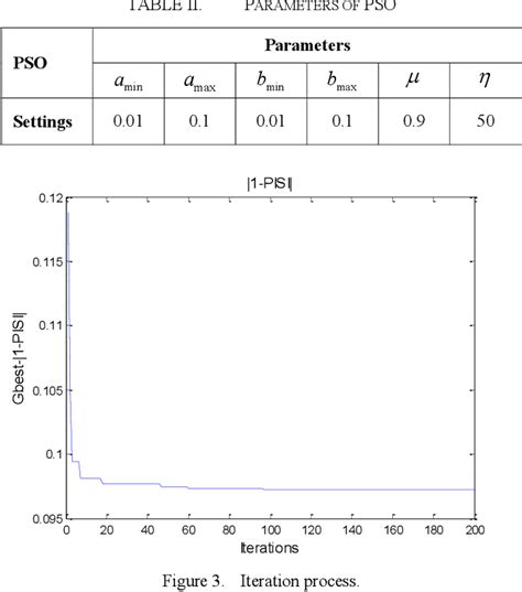Figure 3 From Interval Prediction Method Based On Neural Networks For