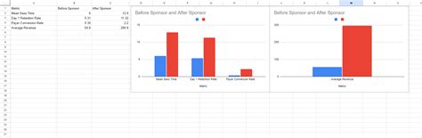 Should I Keep Sponsoring My Game Creations Feedback Developer Forum Roblox