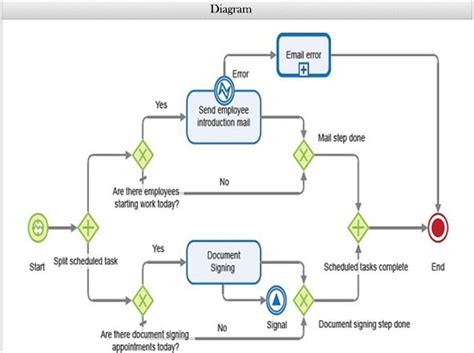 صفحه اصلی توسعه فناوری اطلاعات آرتاراد