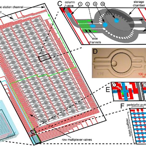 programmable microfluidic reaction array a device schematic showing
