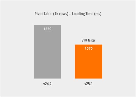 V251 Release Notes Blazor Devexpress Documentation