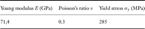 Table 1 From The Residual Stress Intensity Factors For Cold‐worked