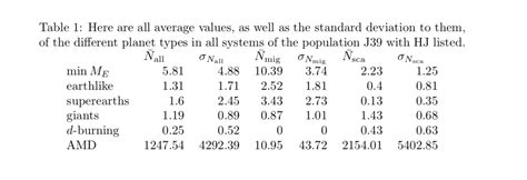 Amsmath Bar Allowed Only In Math Mode Error For A Table Tex Latex Stack Exchange