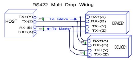 Scada And Telemetry Communications Raveon Technologies