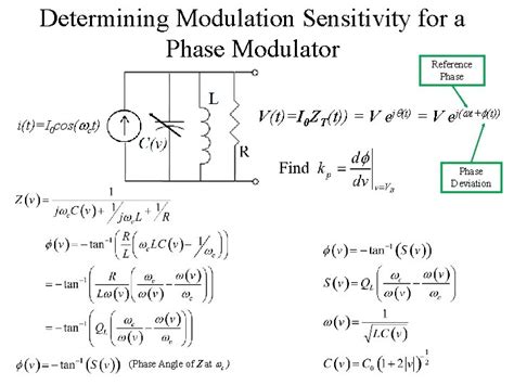 PhaseFrequency Modulators Frequency Modulation Using A Voltage Controlled