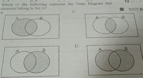 Solved A 5 Which Of The Following Represent The Venn Diagram That