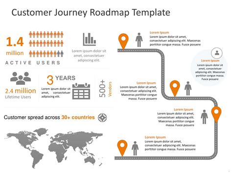 Ppt Customer Journey Powerpoint Templates Powerpoint Presentation Free Download Id 8491138