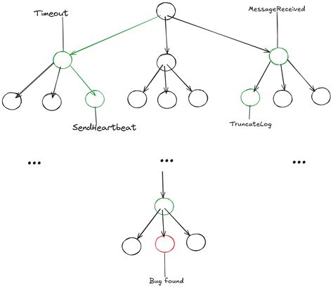 𝔇𝔢𝔱𝔢𝔯𝔪𝔦𝔫𝔦𝔰𝔱𝔦𝔠 𝔰𝔦𝔪𝔲𝔩𝔞𝔱𝔦𝔬𝔫 𝔱𝔢𝔰𝔱𝔦𝔫𝔤