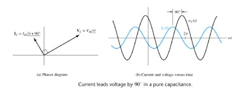 Phasors In AC Circuits Engineering Cheat Sheet