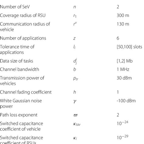 Parameters Setting About Simulation Download Scientific Diagram