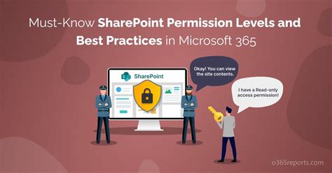 Provide Authorized Access Using Sharepoint Permission Levels Roffice365