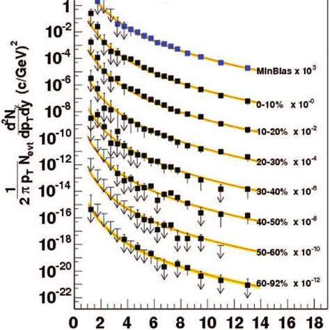 The Phase Diagram Of Strongly Interacting Matter Download Scientific