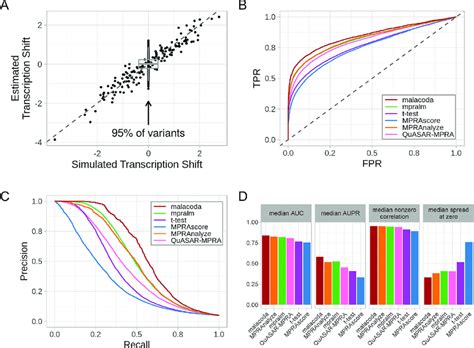 simulation results a the figure compares the ts values used to