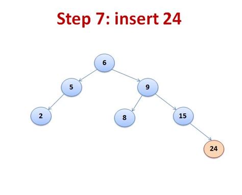 Lab Program 10 Binary Search Tree 15csl38 Data Structures In C Lab