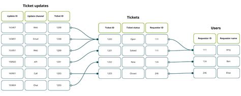 Understanding Explore Datasets Zendesk Help