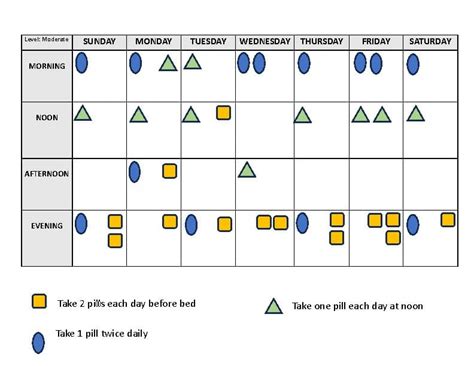 Medication Management Basic Through Complex 5 Page Set A Cognitive Slp