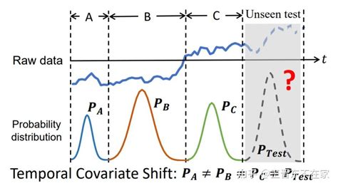 Wxh【cikm 2021】adarnn Adaptive Learning And Forecasting Of Time Series