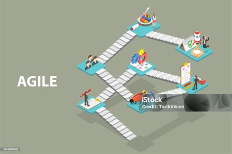 3d Isometric Flat Vector Conceptual Illustration Of Agile Methodology Stock Illustration ...