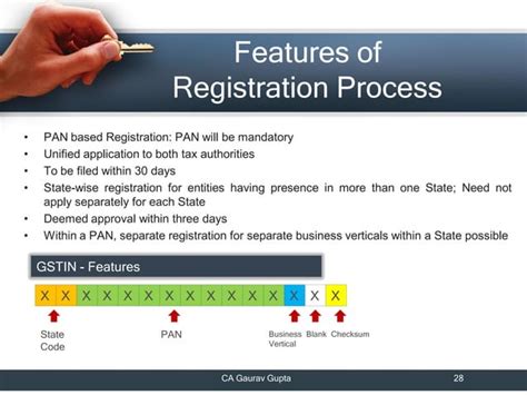 Gst The Framework Ppt