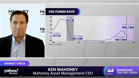 Market Rallies Ahead Of Speculated Fed Pivot Could Be A Replay Of