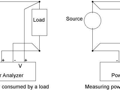 Power Analyzer Elektor LABS Elektor Magazine