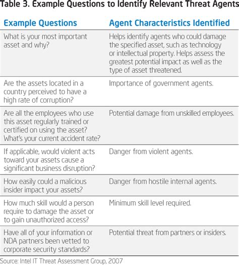 What Is Threat Intelligence And How It Helps To Identify