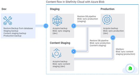 Progress News Progress Openedge Abl Space Jam Blob Storage In