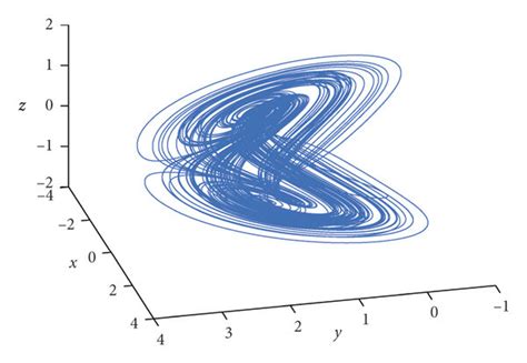 Dynamic Behavior Of Fractional Financial Chaotic Model With α095 Download Scientific Diagram