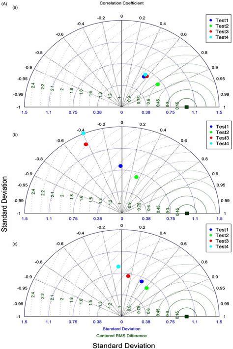 Performance Of Two Layered Neural Network A And Three Layered