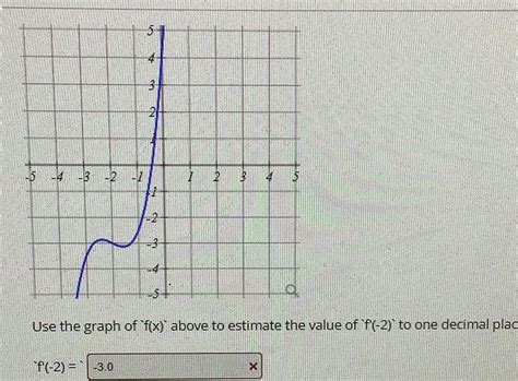 [answered] 5 4 3 2 1 f 2 3 3 0 cn 2 te 2 3 54 de 2 3 use the graph of f