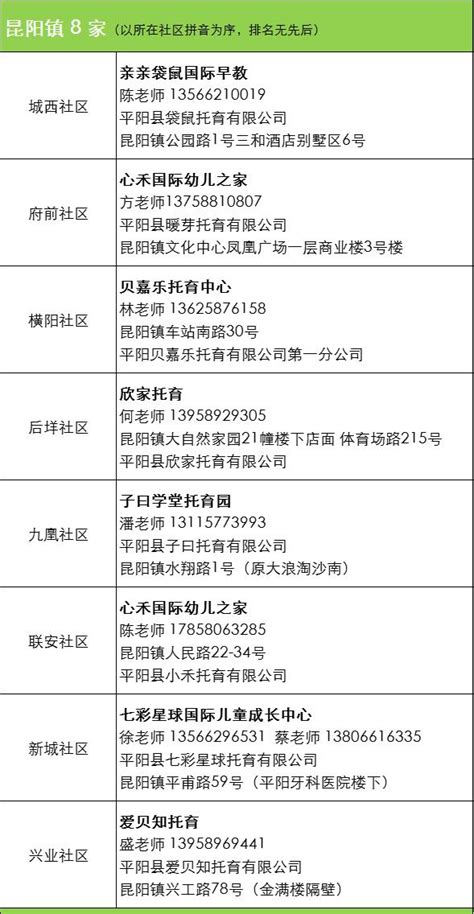 定了！惠享平阳 托育在行动！80万元托育消费券8月14日 10点准时开抢！！！！澎湃号·政务澎湃新闻 The Paper