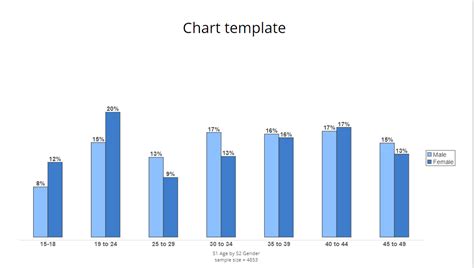 How To Create And Apply A Chart Template In Displayr Displayr Help