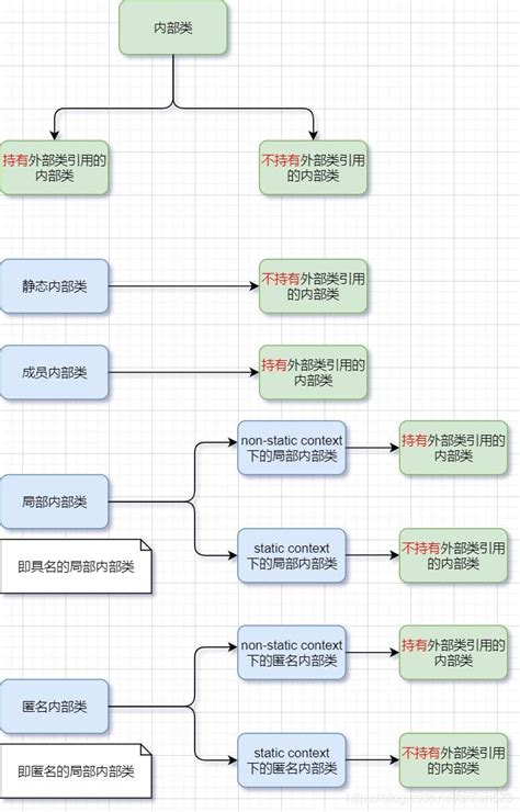什么是 Java 内部类？有哪些分类、优点和应用场景？ 知乎