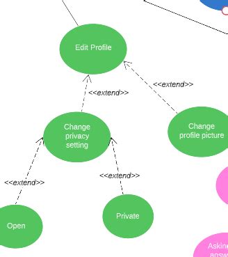 Use Case Diagram Edit Profile Enroll Course Issue Bounswe