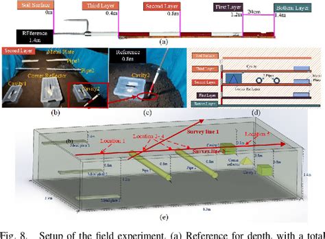 Figure 8 From Improving The Lateral Detection Performance Of Gpr Based On Beamforming Semantic