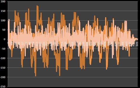 Rcarduino Data Logging Part 3 Data Logged Rcarduino Data Logging Part 3 Data Logged