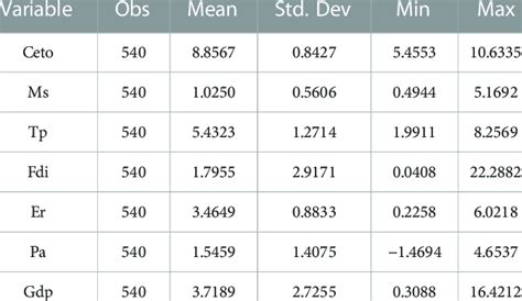 descriptive statistical analysis of each variable download