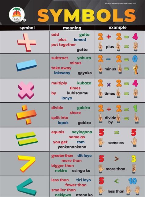 Vowel Teams Charts Oasis Book Project