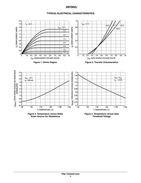 Unlocking The 2n7002 Datasheet Key Specifications And Applications