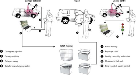 Cfrp Repair Following The Industry 4 0 Principle © Rwth Aachen University Download