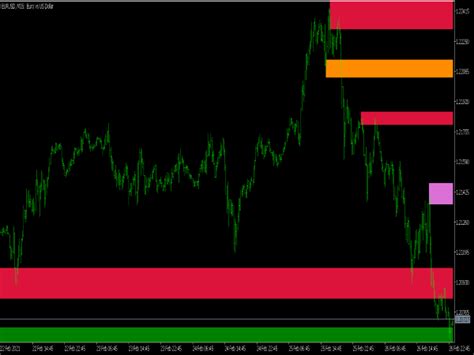 Shved Supply And Demand Indicator Mql5 ⋆ Top Mt5 Indicators Mq5 Or