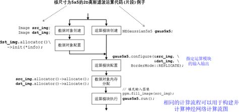 嵌入式AI算法的软件实现 知乎