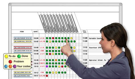 Teller Performance Evaluations E Amples Performance Shipping Tracking