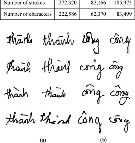 Vietnamese Handwriting