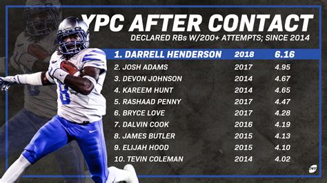 After Contact Numbers Paint Positive Fantasy Picture For Darrell