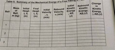Table 5 Summary Of The Mechanical Energy Of A StudyX