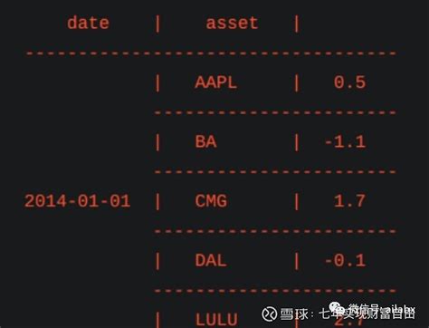 Alphalens Qlib Alpha Ai