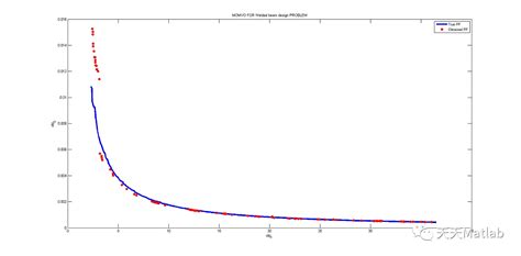 多元宇宙算法求解多目标优化问题附matlab代码multi Verseoptimizermvo 阿里云开发者社区